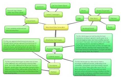 Rofl Nike Advert Campaign Ideas Generation Mind Map Chris Waddington