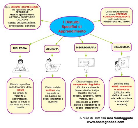 Dsa Inclusivit E Bisogni Educativi Speciali