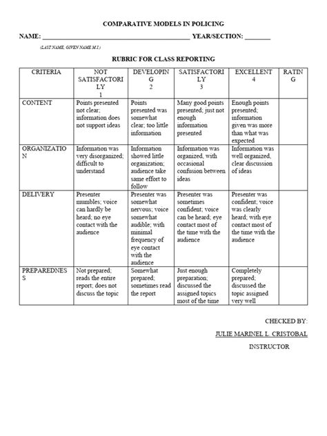 Rubrics For Reporting Pdf