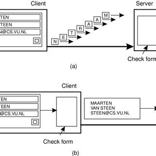Pdf Chapter Of Distributed Systems Principles And Paradigms