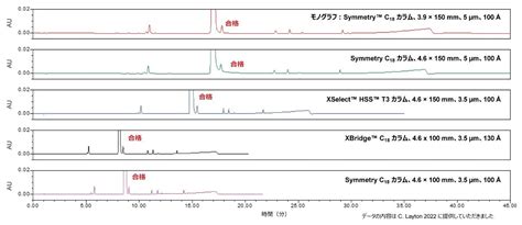 Gas Chromatography Usp General Chapter At Bessie Humble Blog