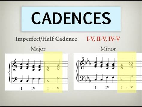 Cadences The 4 Types Explained Perfect Plagal Imperfect