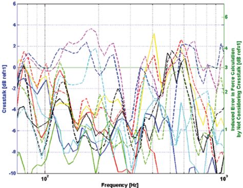 Comparison Of Measured Red And Calculated Blue Single Part Of A