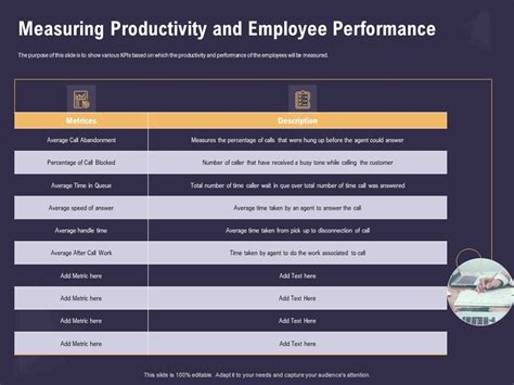 Effective Workforce Management Measuring Productivity And Employee Performa