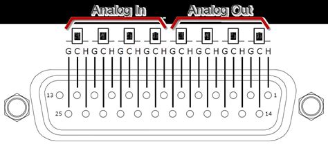 Db25 Audio Cable Pinout Guide Everything You Need To Know