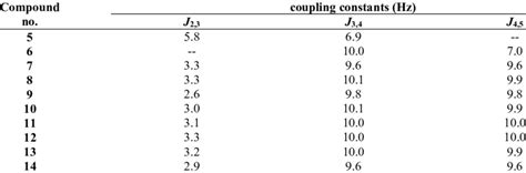 Coupling Constants Of Compounds Download Scientific Diagram