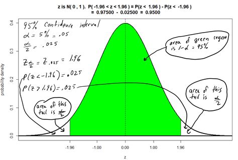 15 Confidence Intervals And The T Distribution Professor Mccarthy