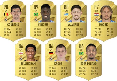 EA Sports FC 24 Filtradas Muchas Medias Y Stats Del Real Madrid