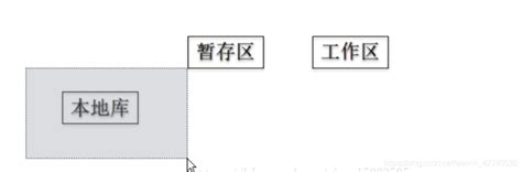 Git的hard、soft、mixed参数对比git Hard Csdn博客