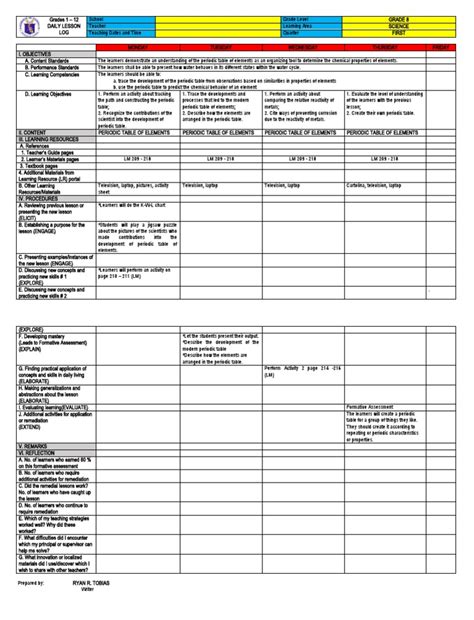Dll G8 Pdf Learning Periodic Table