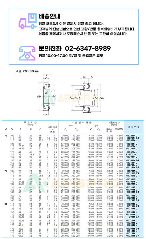 Nsk 일제 테이퍼 롤러 베어링 30214 회전베어링 앱스프로