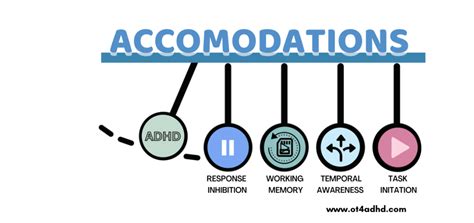 Classroom Accommodations For Adhd Ot4adhd