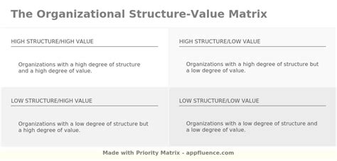 Organizational Structure Value Matrix Free Download