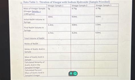 Solved Complete The Following Table Data Table Titration Chegg Com