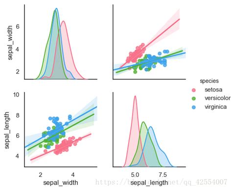 Python可视化进阶 Seaborn14 分布数据可视化 散点图 Jointplot Pairplot 阿里云开发者社区