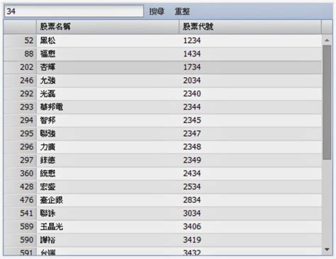 小狐狸事務所 Extjs 4 測試 Gridpanel 二