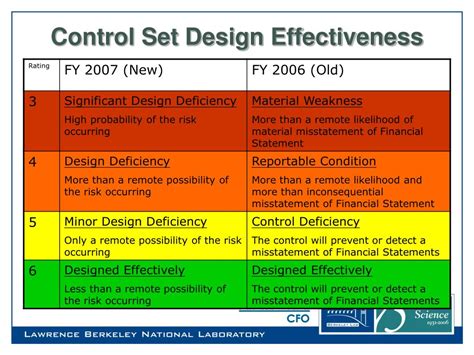 Ppt Omb Circular A 123 Appendix A Implementation Powerpoint