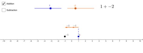 Adding And Subtracting Negatives Geogebra