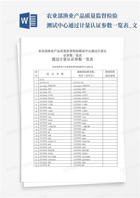 农业部渔业产品质量监督检验测试中心通过计量认证参数一览表 文 Word模板下载 编号lgyordwy 熊猫办公
