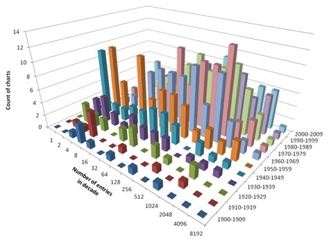 How To Create Charts In Sharepoint Grischke Solutions