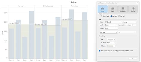 Analytics Pane W Tableau Newdatalabs