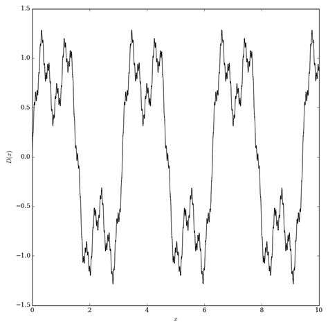 Darboux Function Specialfunctionswiki