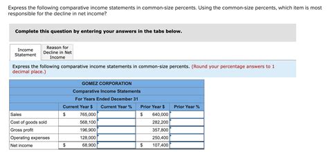Solved Express The Following Comparative Income Statements Chegg