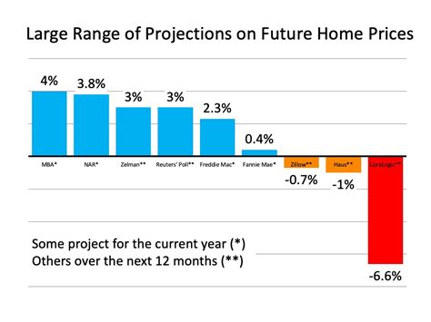 What Are Experts Saying About Home Prices