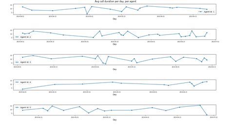 Python Subplots With Cufflinks Andor Plotly Problems Customizing