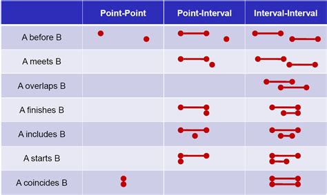 Complex Event Processing Cep The Industry That Never Should Have