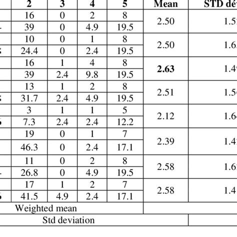 Quality Control Tools And Measures According To Stockholders Download Scientific Diagram