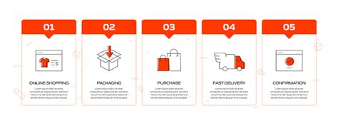 전자 상거래 온라인 쇼핑 디지털 마케팅 관련 프로세스 인포 그래픽 템플릿 프로세스 타임 라인 차트 선형 아이콘이 있는 워크플로 레이아웃 0명에 대한 스톡 벡터 아트 및 기타