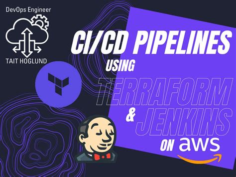 Tait Hoglund On Linkedin How To Deploy Cloud Agnostic Jenkins Cicd