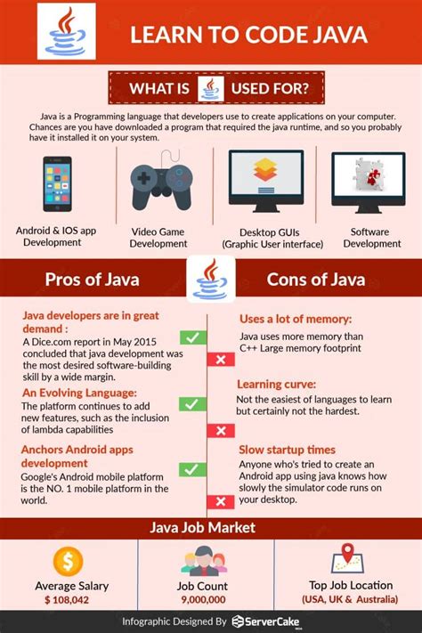 Learn To Code In Java Servercake
