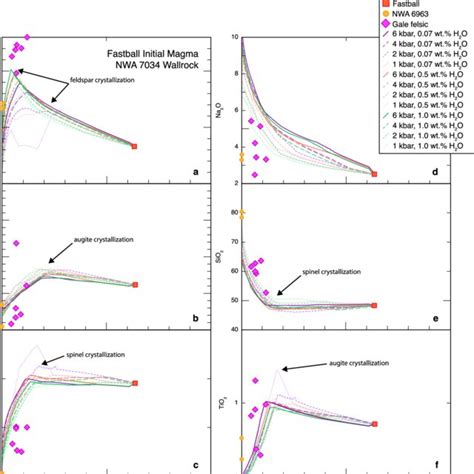 The Electron Energy Loss Spectroscopy Eels Spectra Of γ‐caso4 Phase In