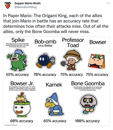 He Dont Miss Paper Mario Know Your Meme