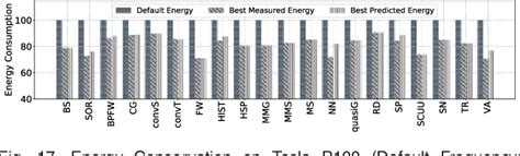 table 1 from gpgpu performance estimation with core and memory