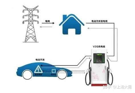 隔离双向逆变器（v2g双向电源模块） 知乎