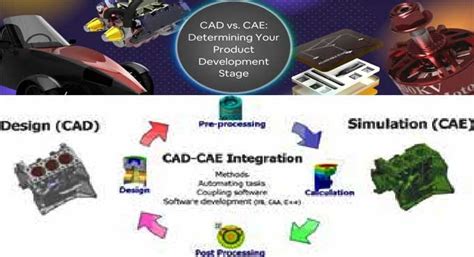 When It Comes To Cad Versus Cae What Stage Of Product Development Is Your Business At