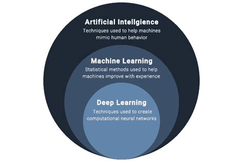 Understanding Standard Deviation A Simple Explanation By Mr Ratanbajaj Medium