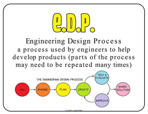 Engineering Desing Process