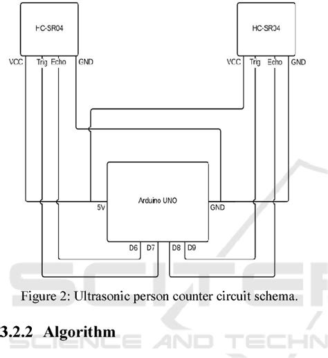 figure 2 from evaluation of an arduino based iot person counter semantic scholar