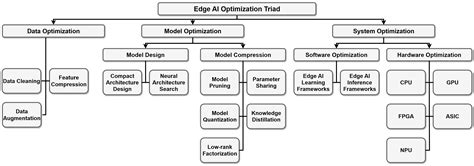 GitHub Wangxb96 Awesome EdgeAI Resources Of Our Survey Paper