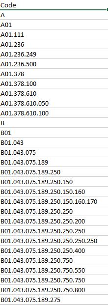 Python Add Hierarchical Index Column With Respect To A Column In A Dataframe Stack Overflow