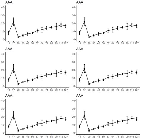 跟着nature Genetics学画图：r语言ggplot2画折线图并添加误差线51cto博客r语言绘制折线图ggplot