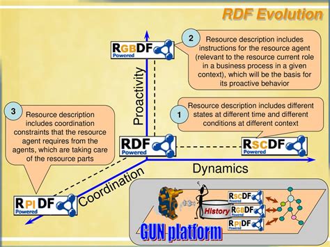 Smartresource Project 3 Rd Year 2006 Ppt Download