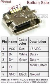 Dfrobot Beetle Programming Programming Arduino Forum