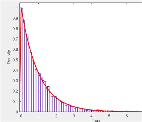 Probability Central Limit Theorem For Uncorrelated And Identically Distributed Random