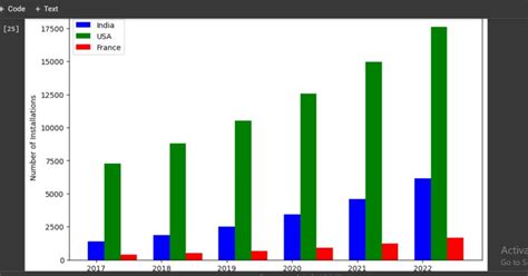Technocrat International Delhi On Linkedin The Installation Of