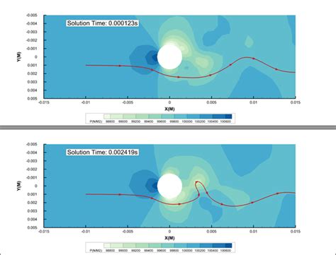 Consistency Is Key Visual Communication Tecplot Website